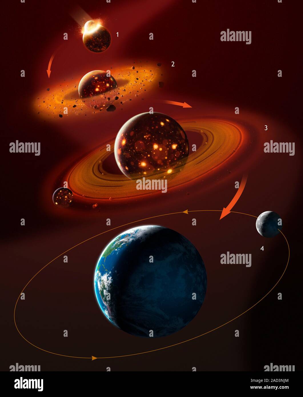 Stages in the formation of the Earth-Moon system. (1) The Earth had ...