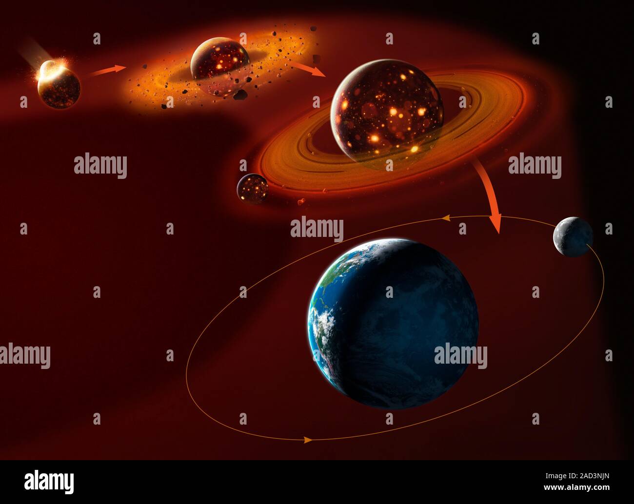 Stages in the formation of the Earth-Moon system. (1) The Earth had ...