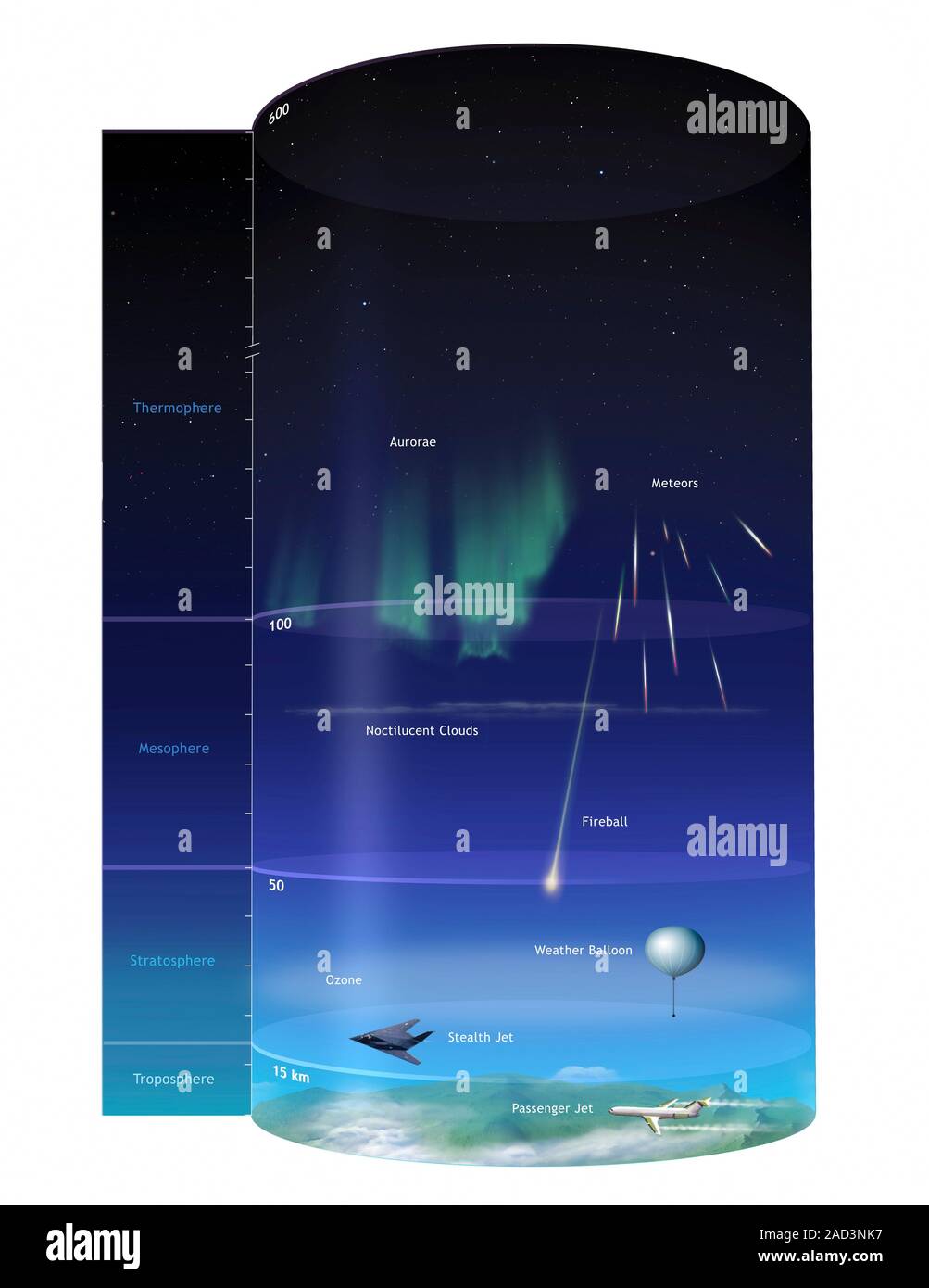 Schematic representation of the four lowest layers in Earth's ...