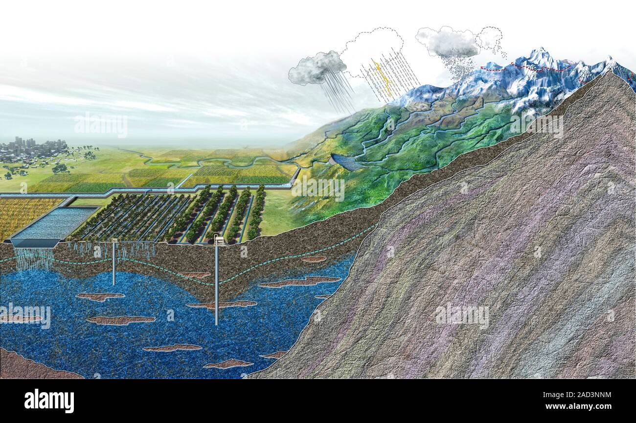 Fresh water sources. Cutaway illustration of sources of fresh water use ...