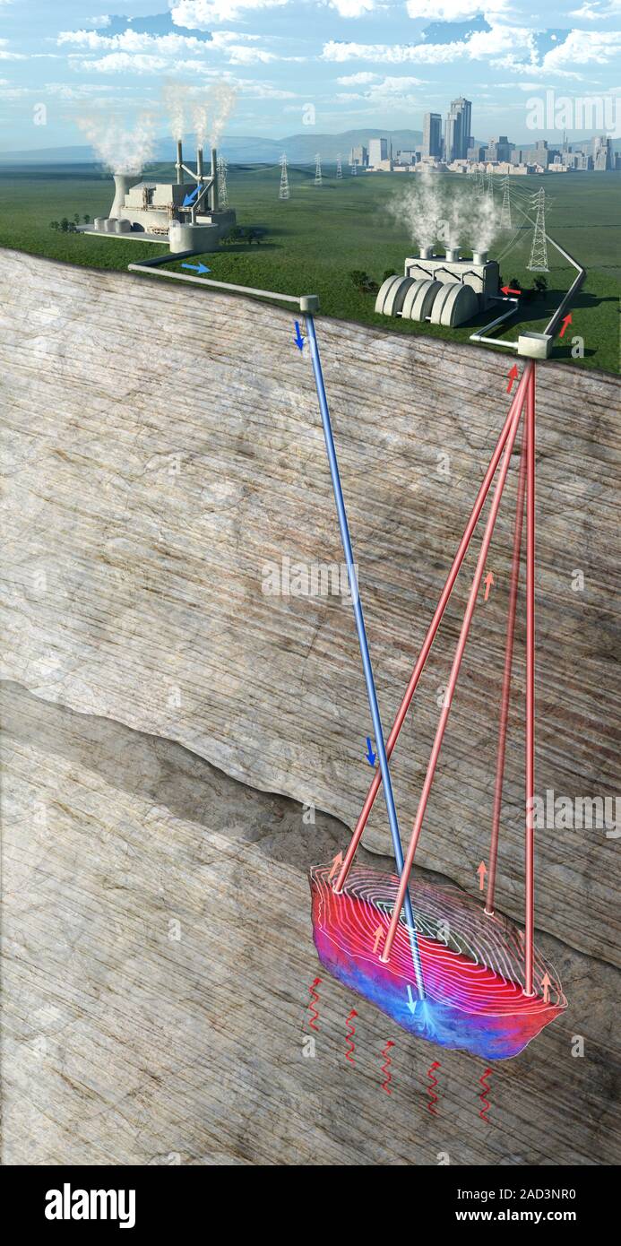 Carbon dioxide (CO2) geothermal technology. Illustration of using ...