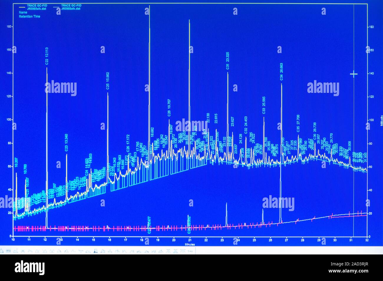 Forensic evidence analysis. Gas chromatography results for a sample of ...