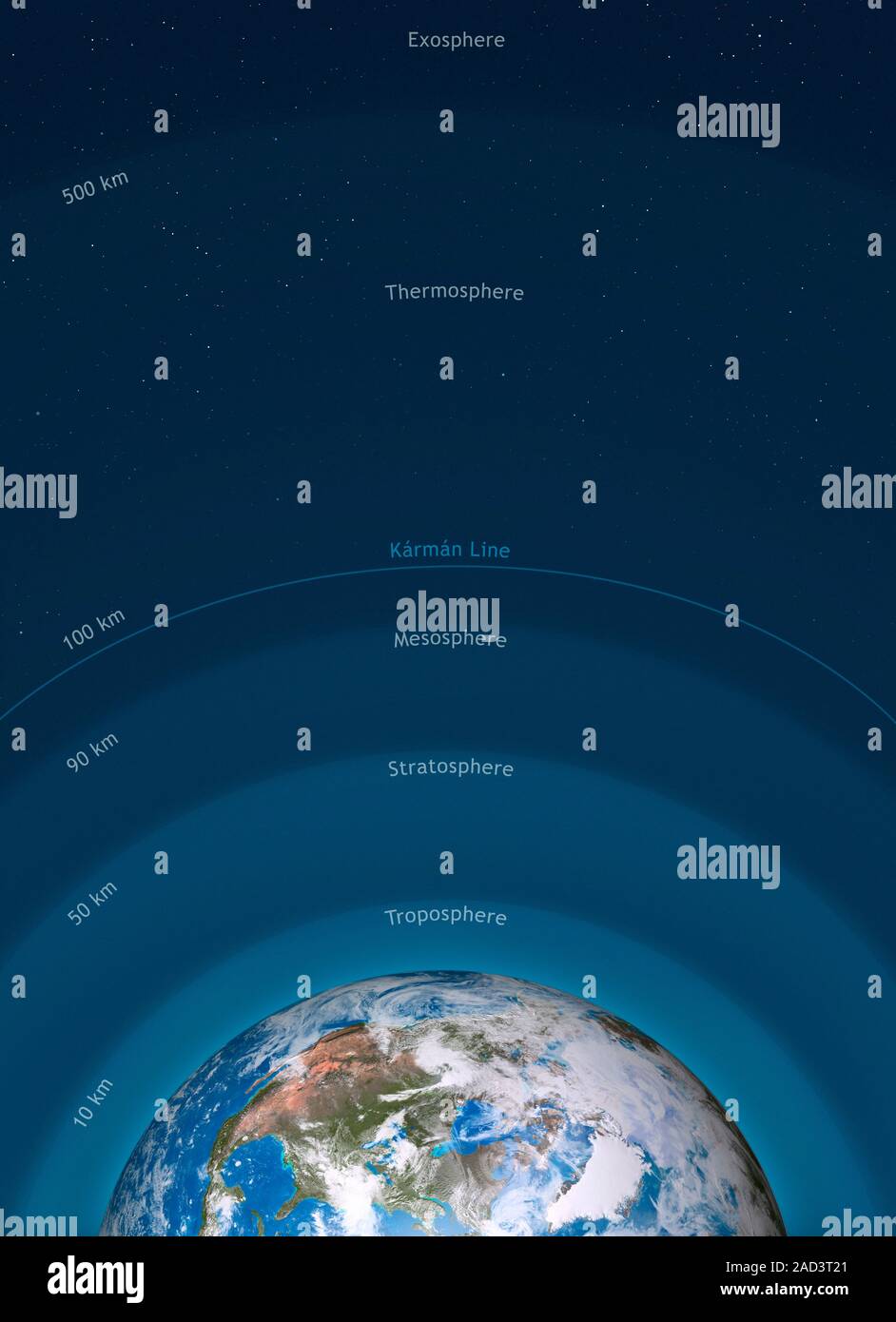 Schematic representation of the five principle layers in Earth's ...
