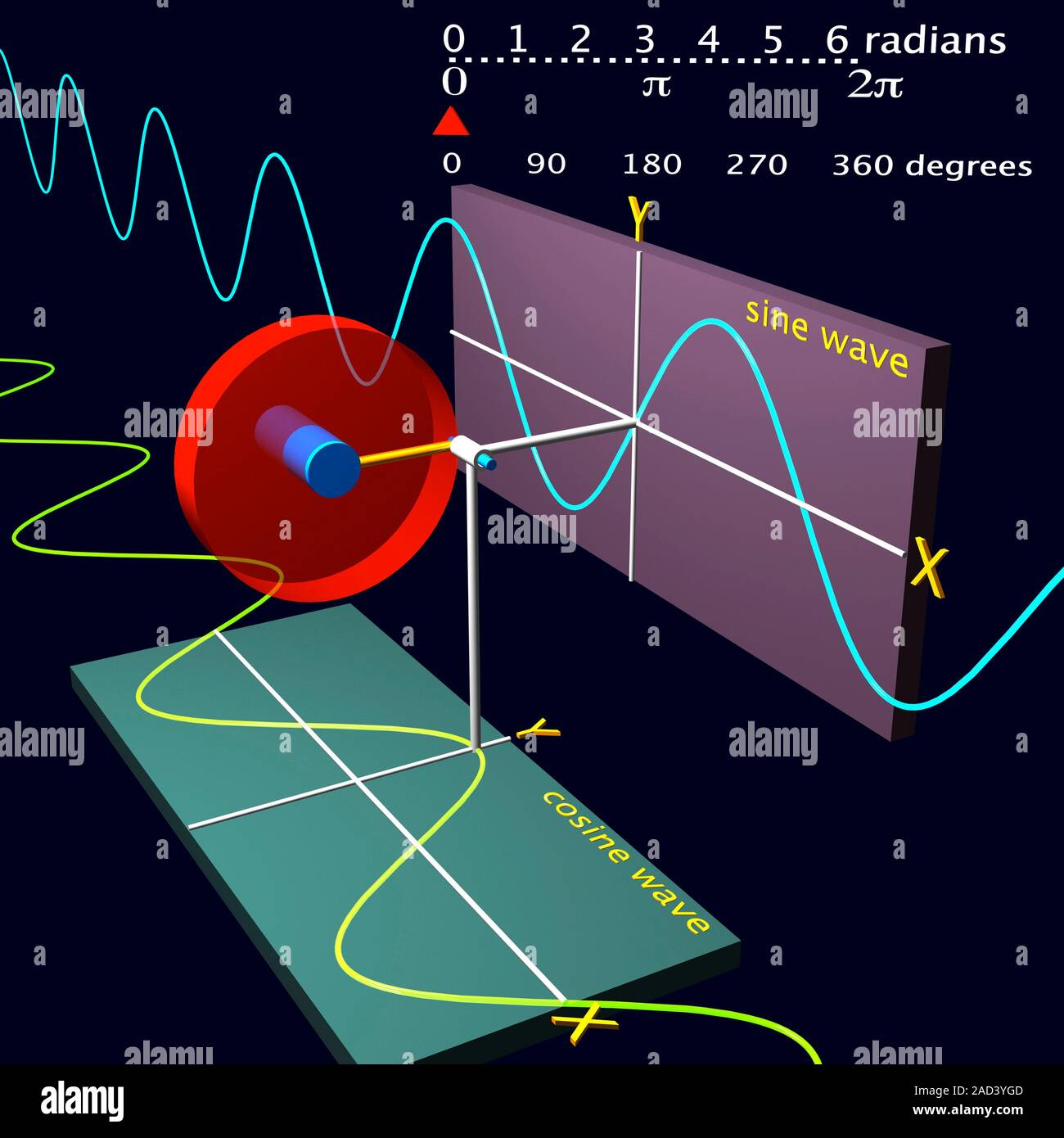 This image may not be used in educational posters Sine wave and cosine ...