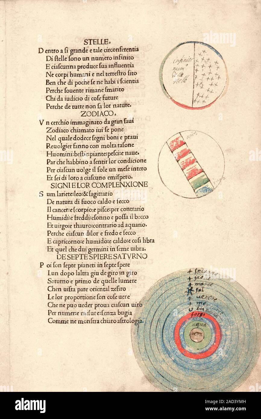 Cosmographic poem. Illustrated page from the 15th-century cosmographic ...