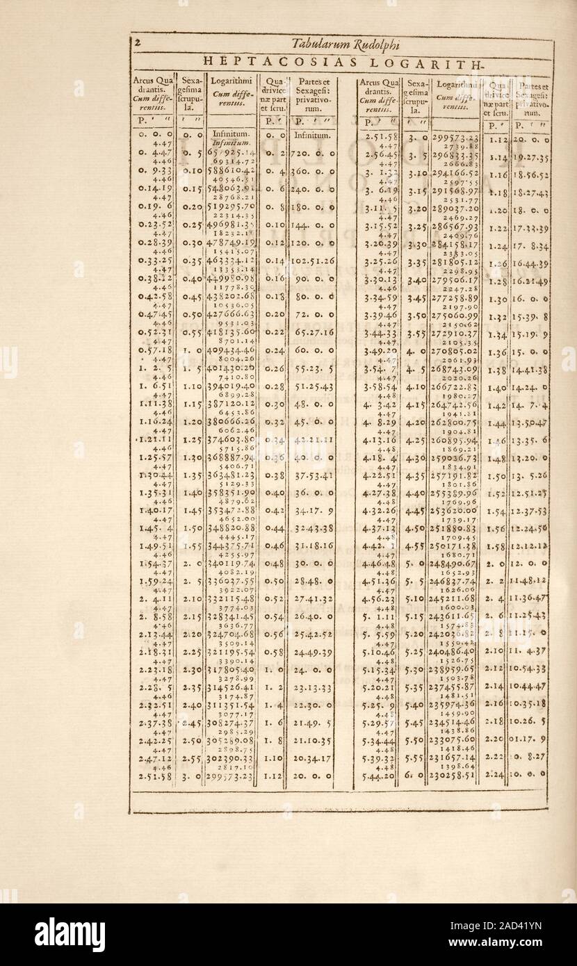 Rudolphine Tables logarithms. Table of logarithmic calculations for the ...