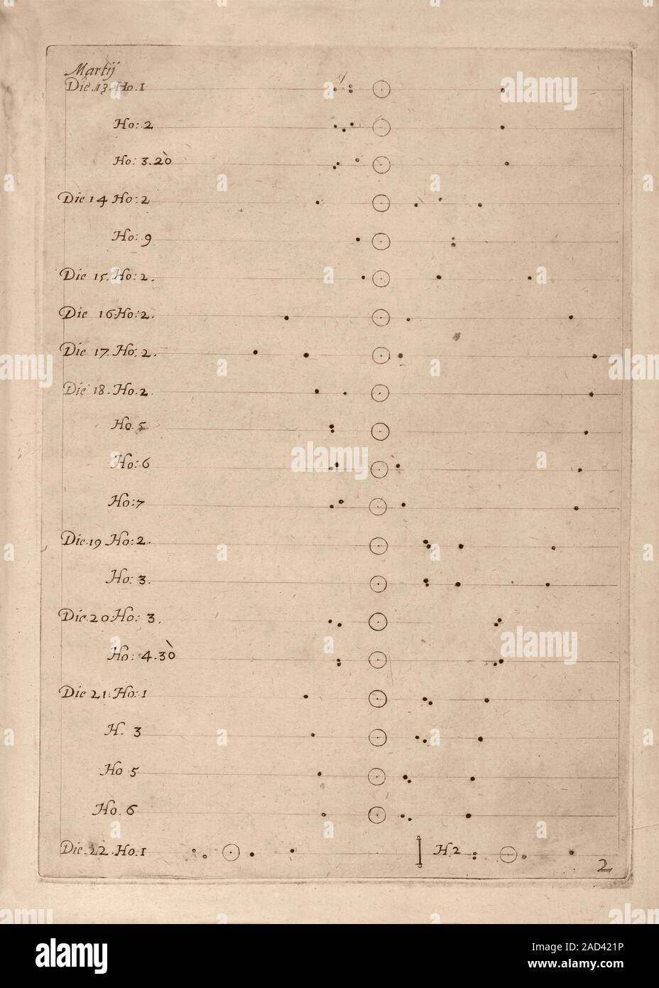 Galileo observing Jupiter's moons. Illustration of the four largest ...