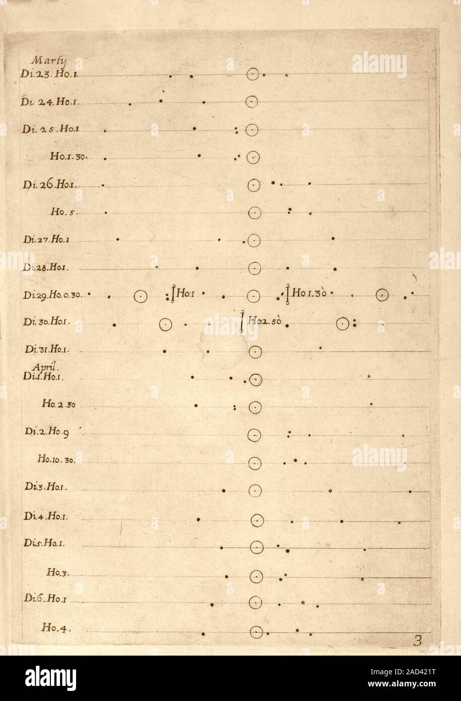Galileo observing Jupiter's moons. Illustration of the four largest ...