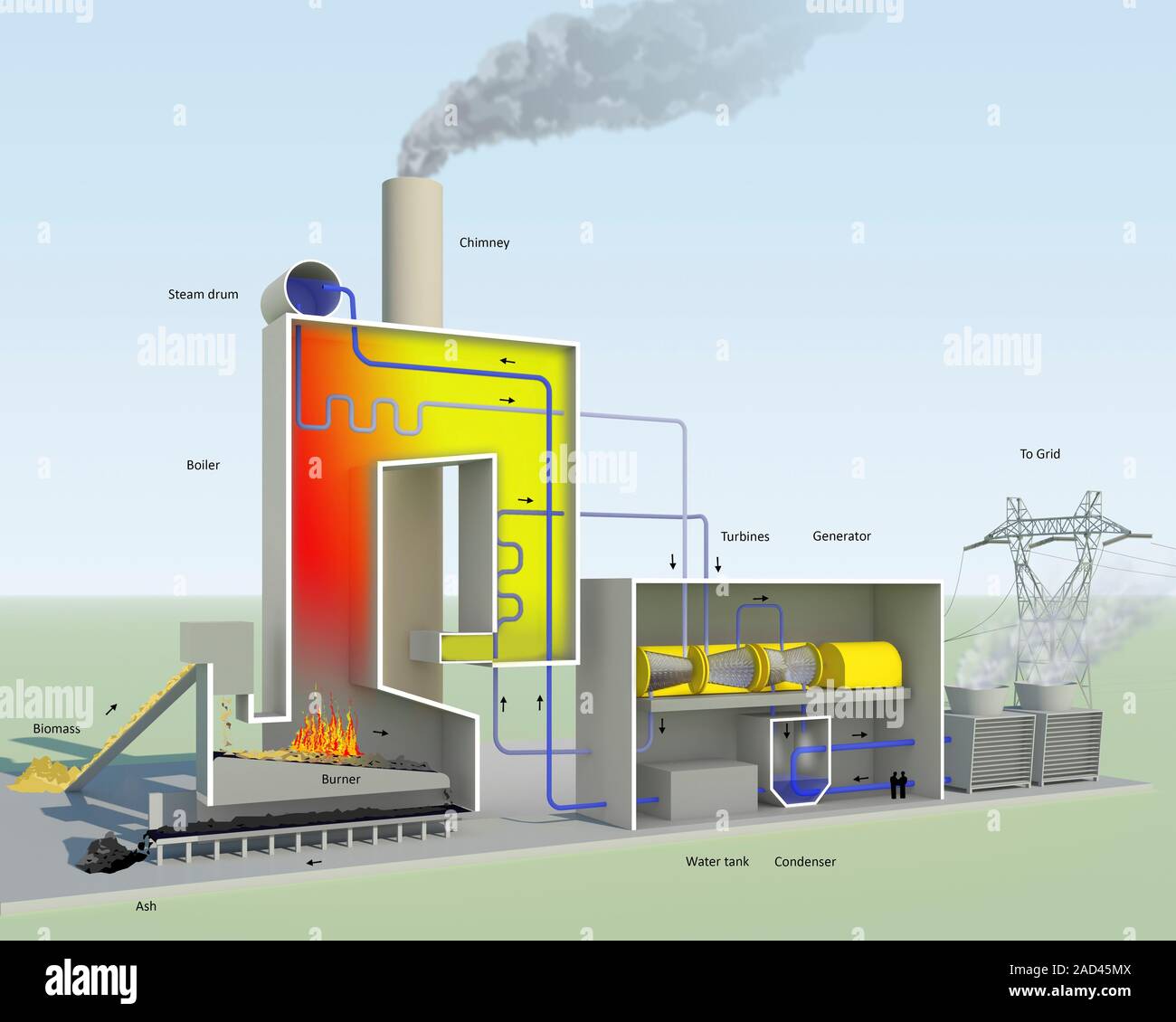 Biomass-fired power station. Diagram showing the main parts of a ...