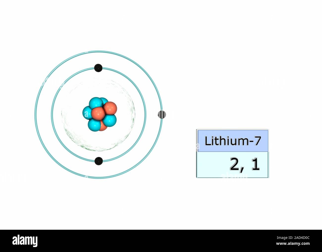 Lithium electron configuration. Illustration of the atomic structure ...