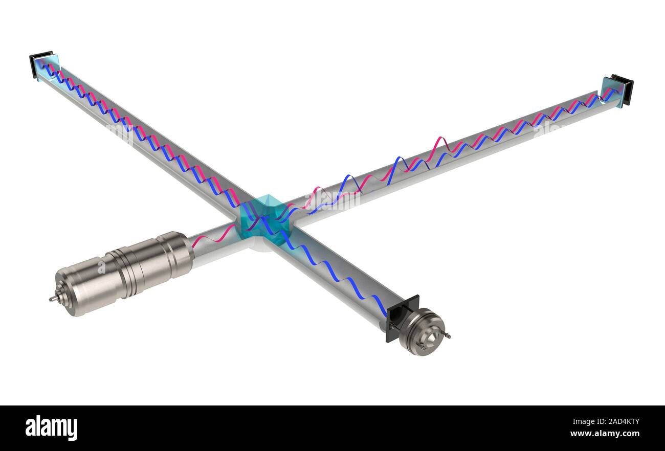 Gravitational Wave Detection Computer Illustration Perpendicular 