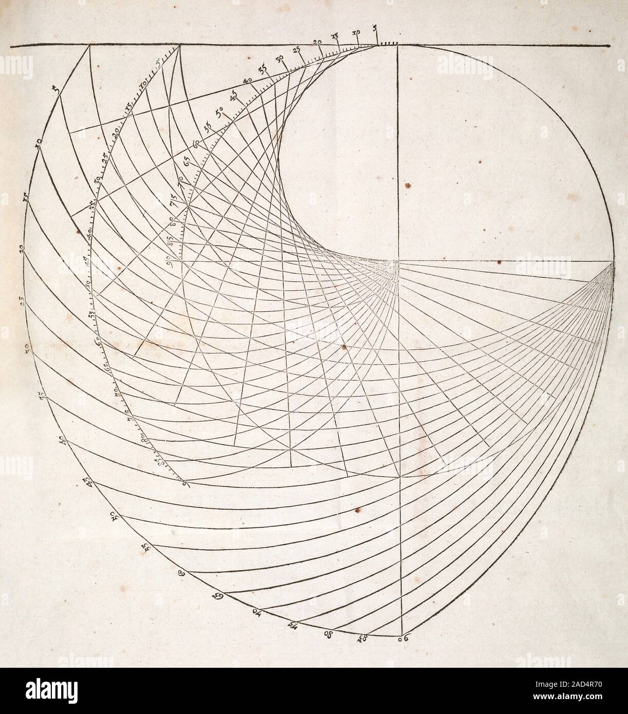 Magnetic dip and latitude. Page from 'De Magnete' (On the Magnet, 1600) by English physicist ...