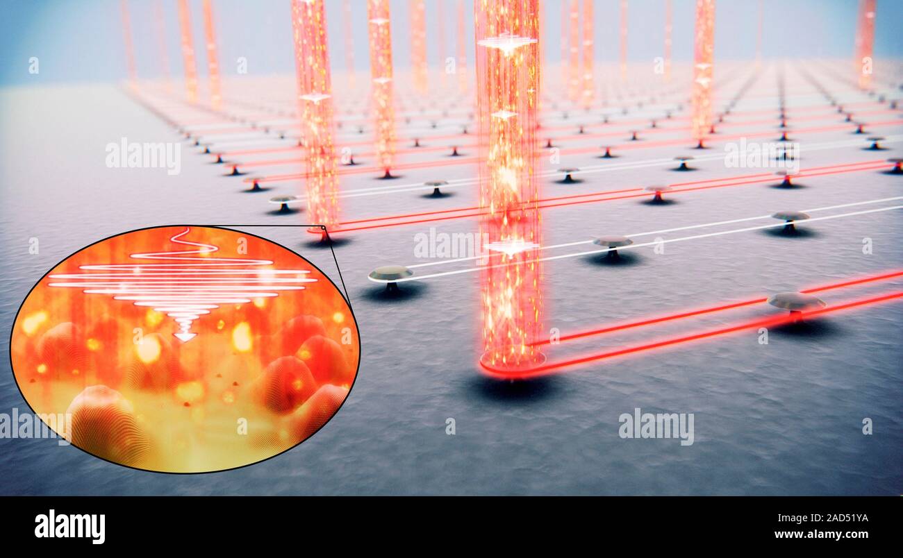 Surface Plasmon Polaritons Illustration Of Electron Density Waves