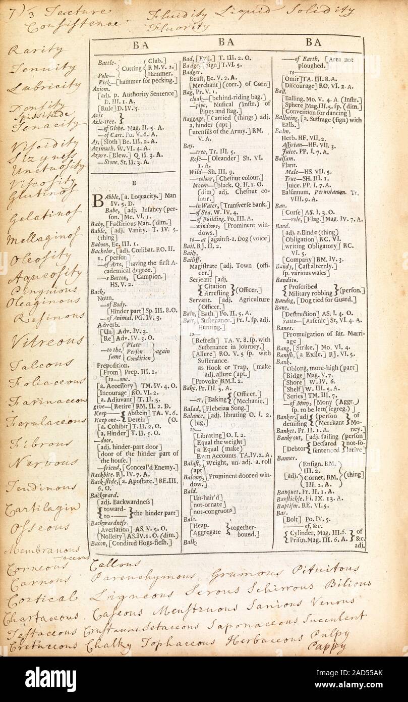 Dictionary entries. 17th-century alphabetical table of words and their ...