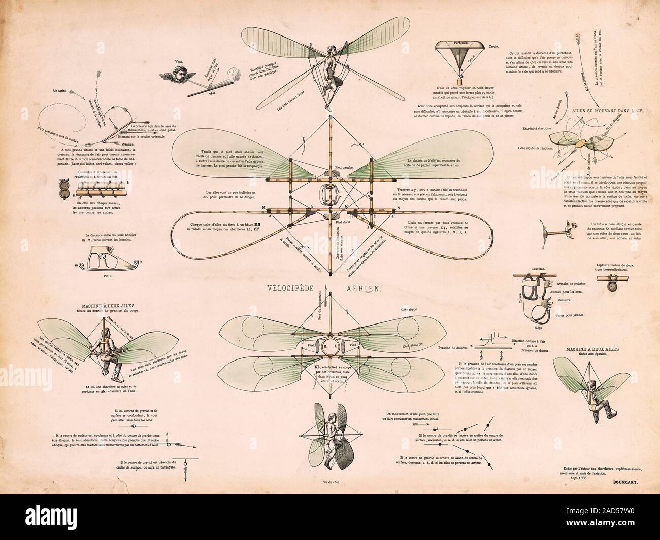 Bourcart ornithopter design. 19th-century design for a type of human ...
