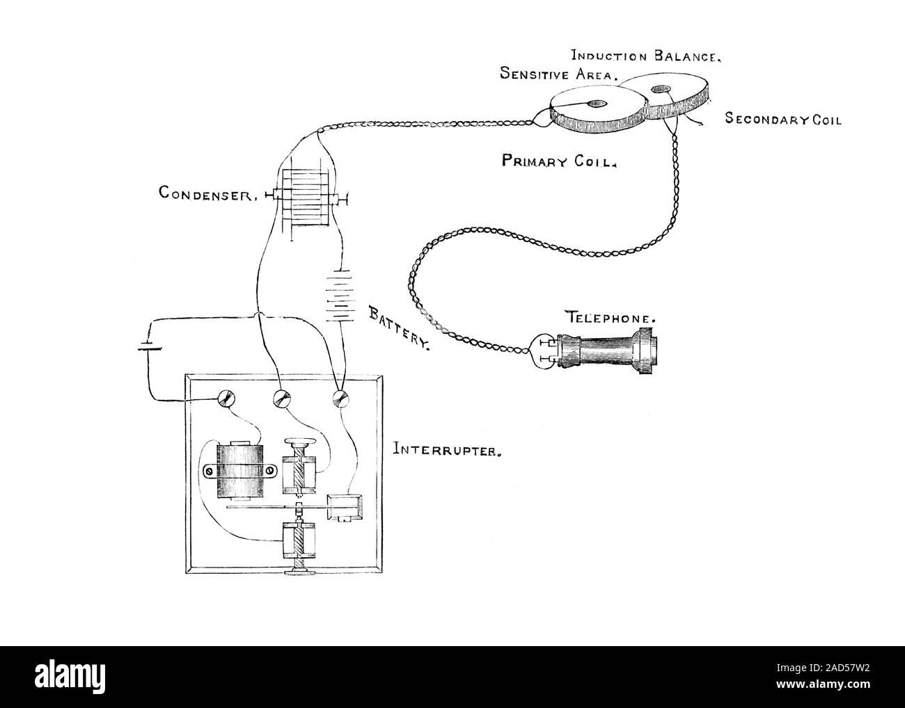 Bullet-detecting invention. Diagram of the 1881 design by Scottish ...