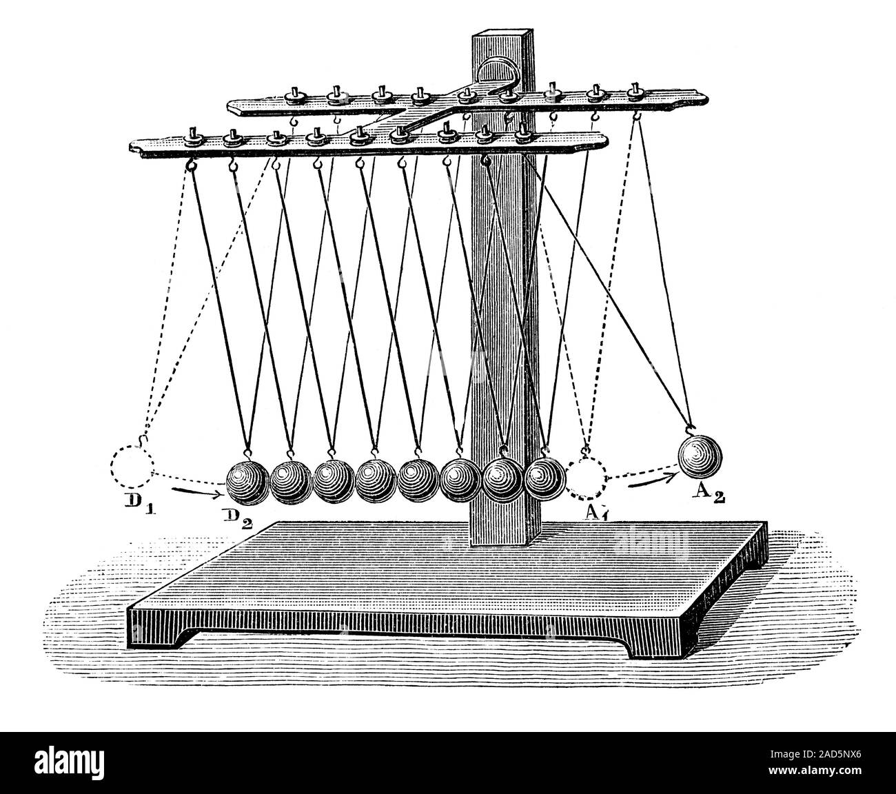 Newton's cradle. 19th-century illustration of a Newton's cradle device ...