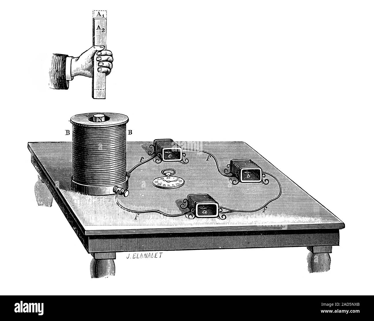 Magnetic induction demonstration. 19th-century illustration of the ...