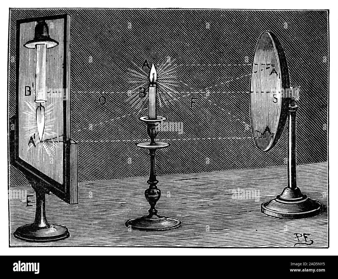 Optics of a concave reflector. 19th-century illustration showing the ...