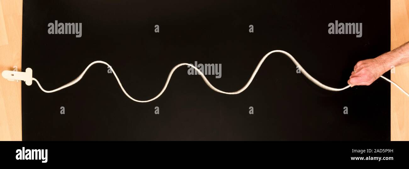 Shaking a rope produces waves. A wave is the transmission of energy ...