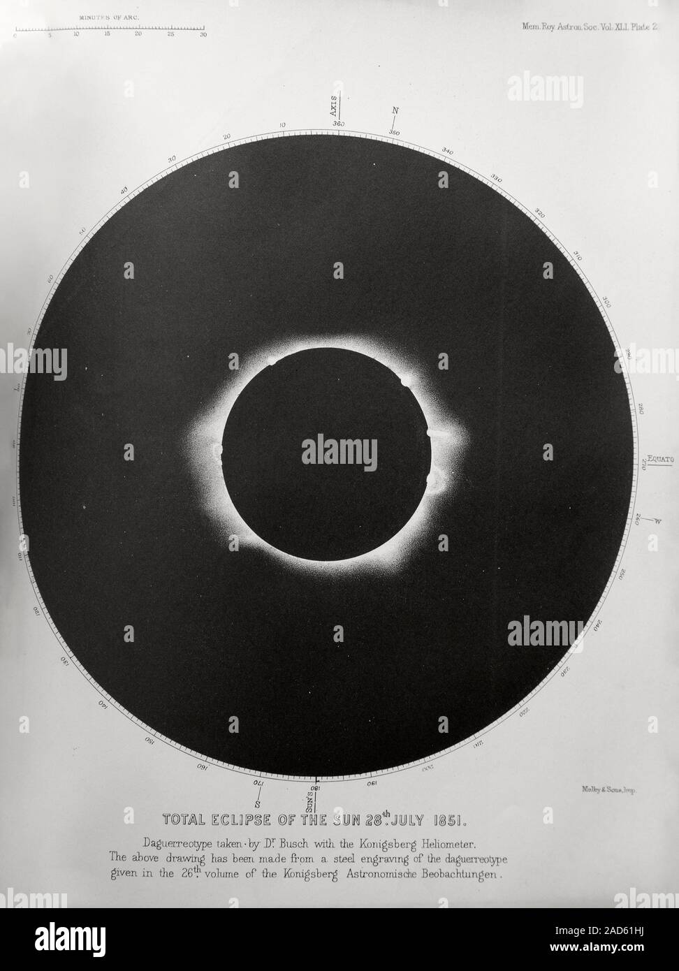Early solar eclipse photography. 19th-century drawing based on a ...