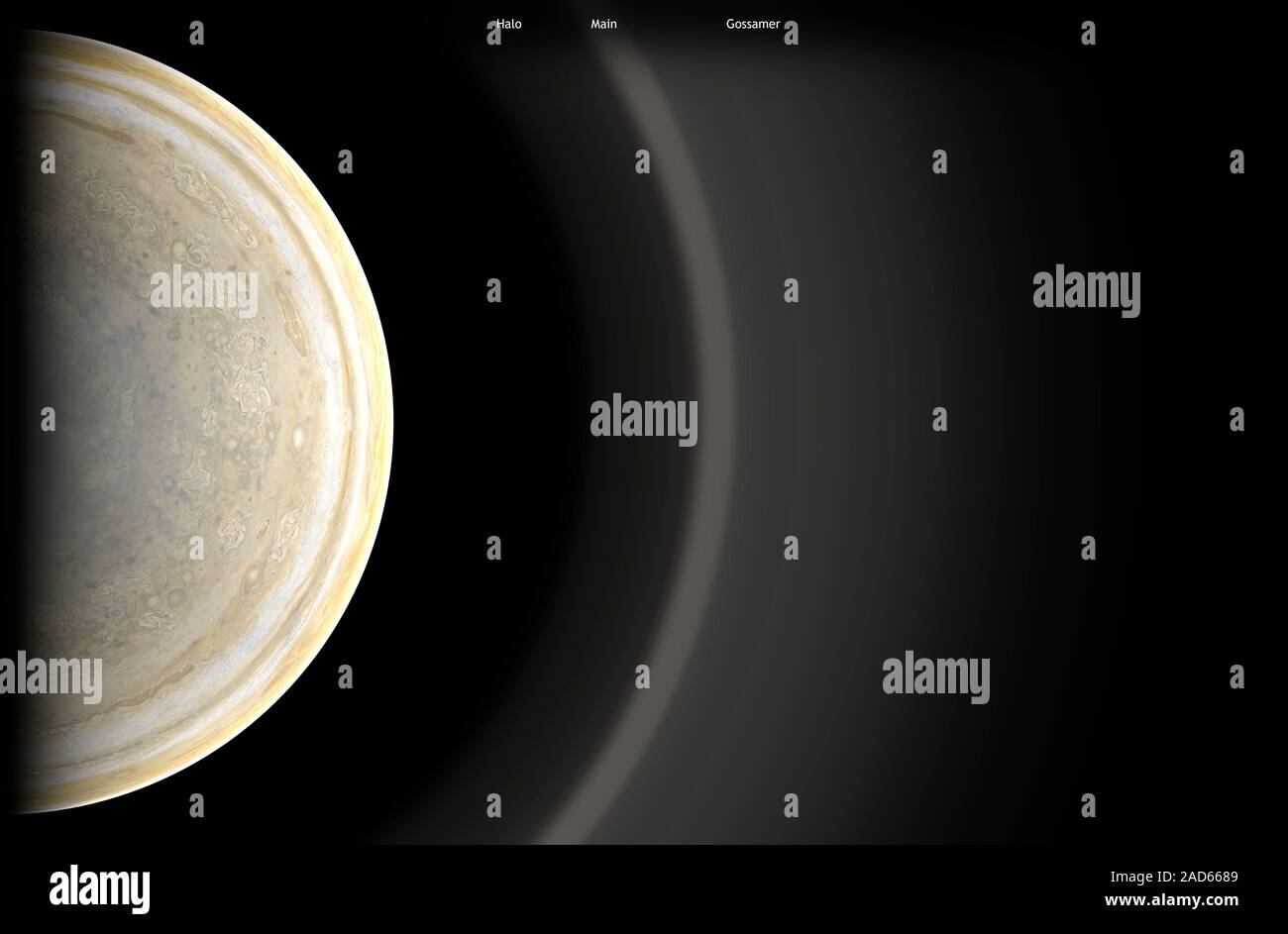 Diagram showing the radial structure of the rings of Jupiter, compared ...
