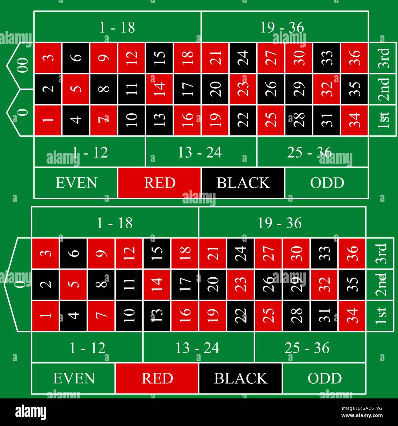 Two tables, American and European Roulette. Vector illustration Stock ...
