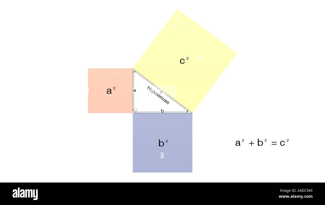 Pythagorean theorem, illustration. This theorem, named for 6th-century ...
