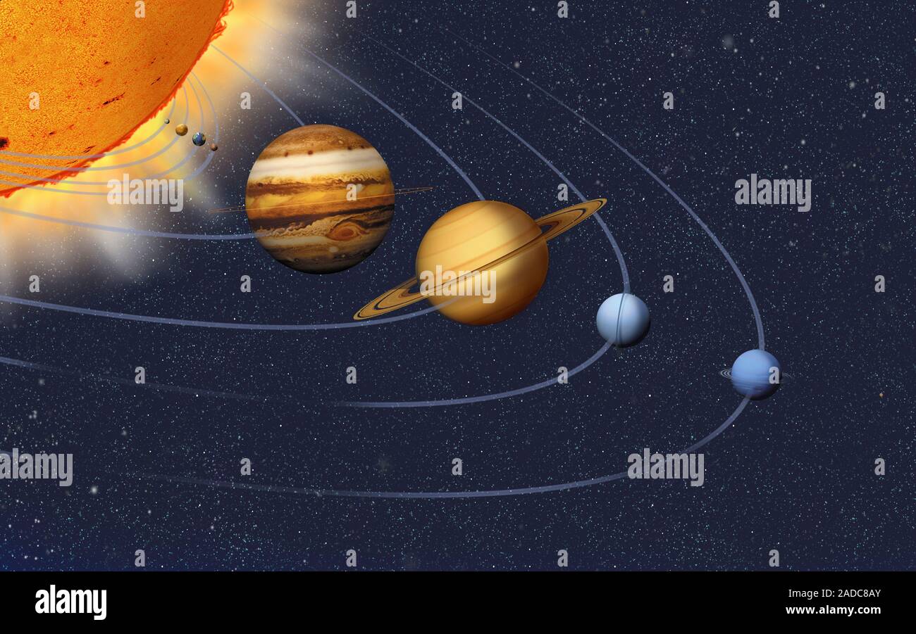 Orbits of the planets, illustration. Planets and dwarf planets orbit ...