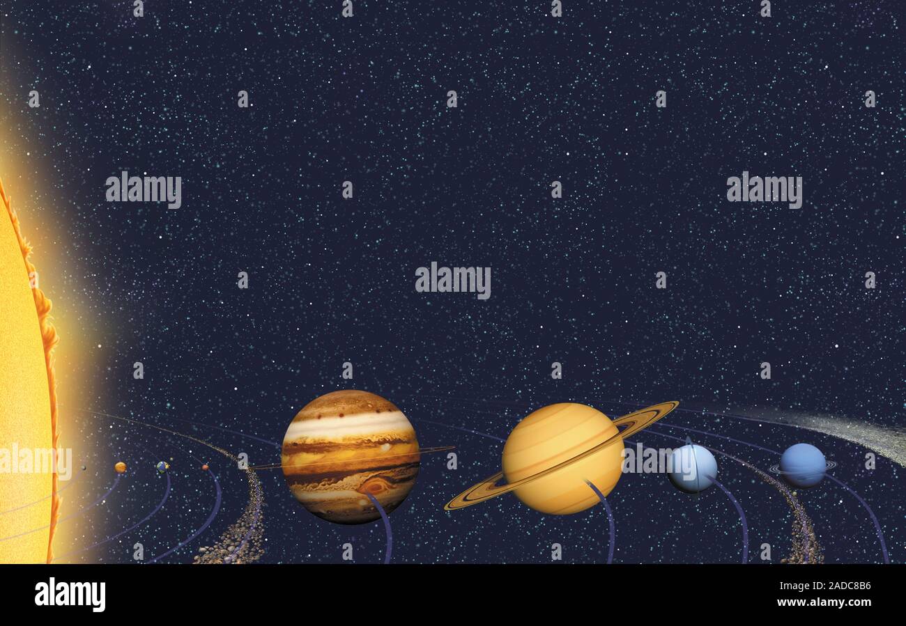 Orbits of the planets, illustration. Planets and dwarf planets orbit ...
