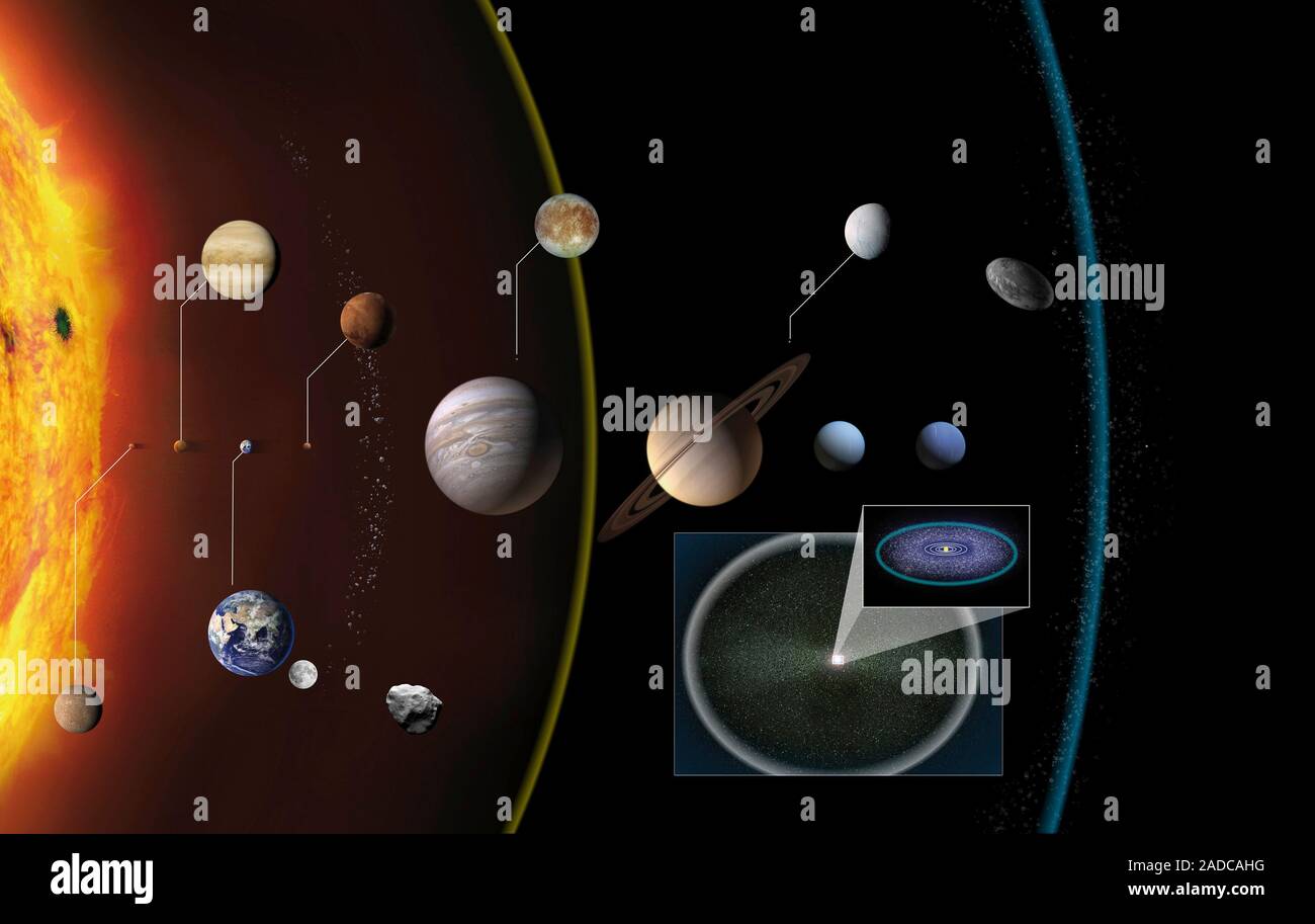 Solar System. Illustration of the planets of the Solar System, with the ...
