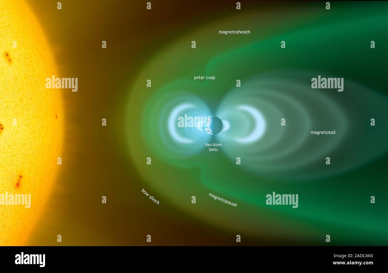 Computer artwork showing the interaction of the solar wind with Earth's ...