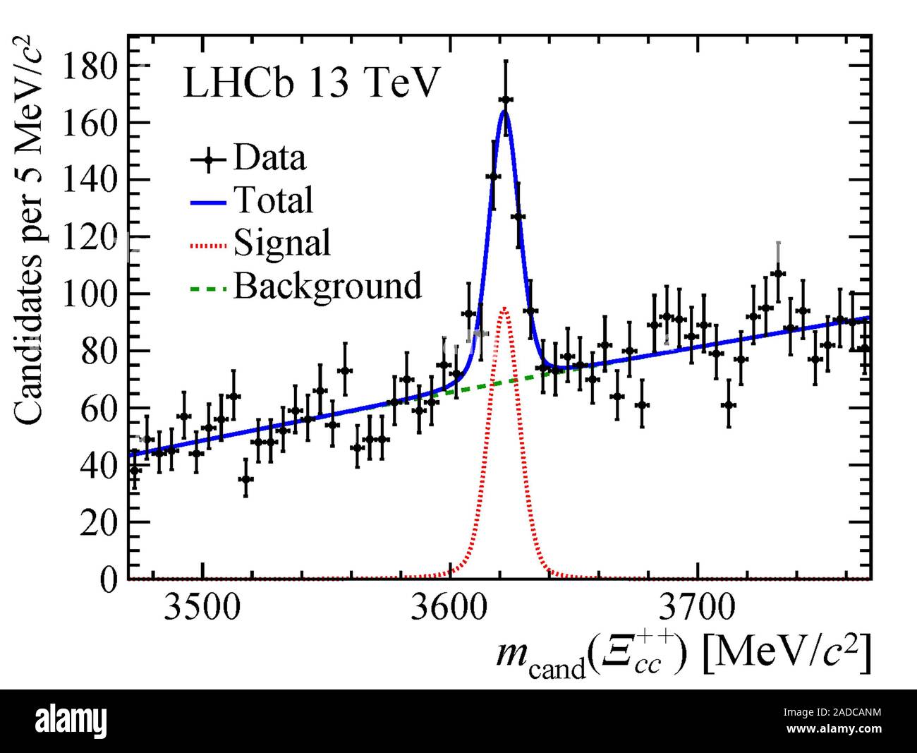 Editorial use only. This image may not be used to state or imply ...