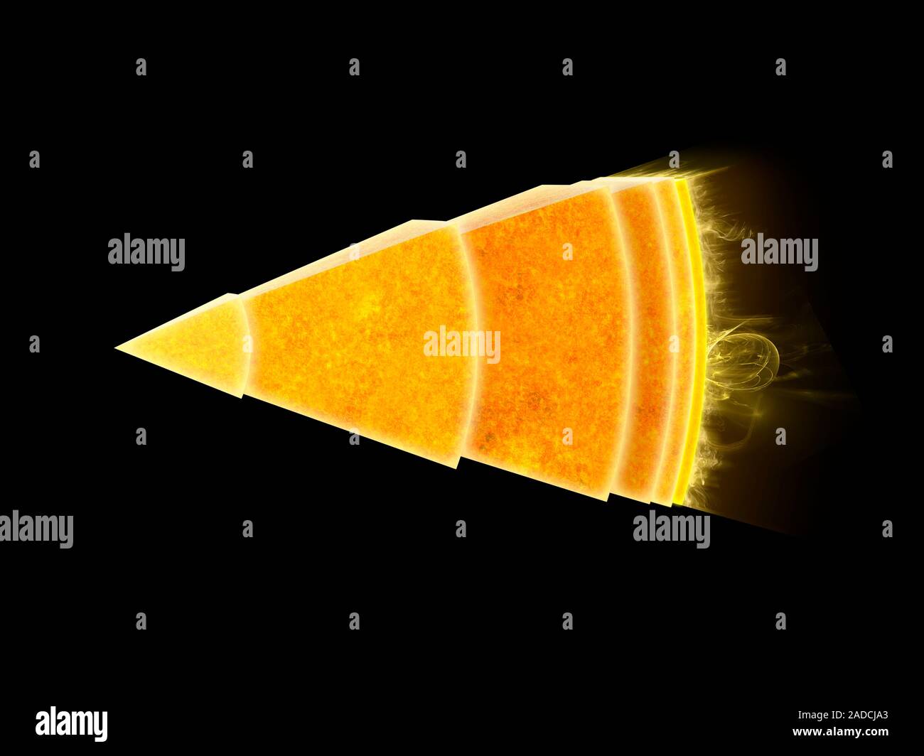 Internal layers of the Sun, illustration. At the Sun's core (far left ...