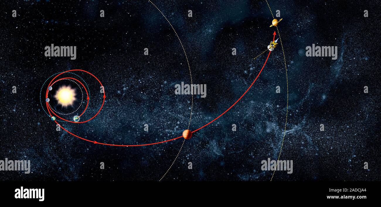 Cassini spacecraft orbital route. Illustration of the orbital route ...