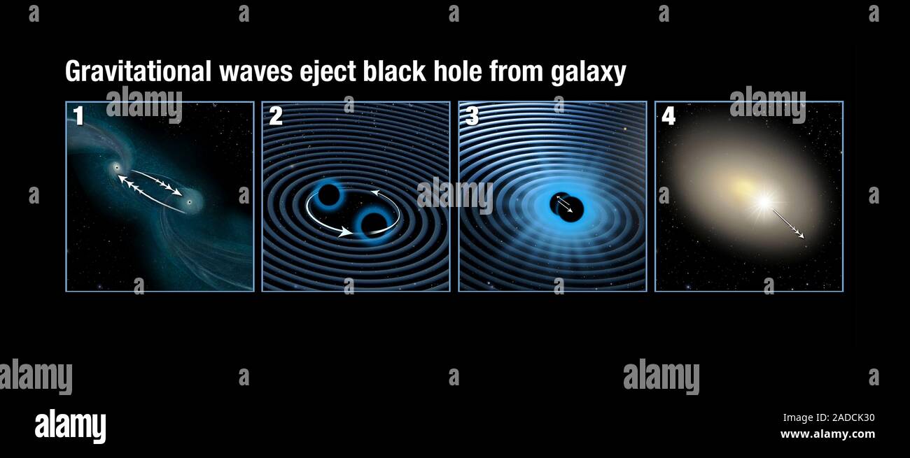 Illustration of a process by which gravitational waves could eject a ...