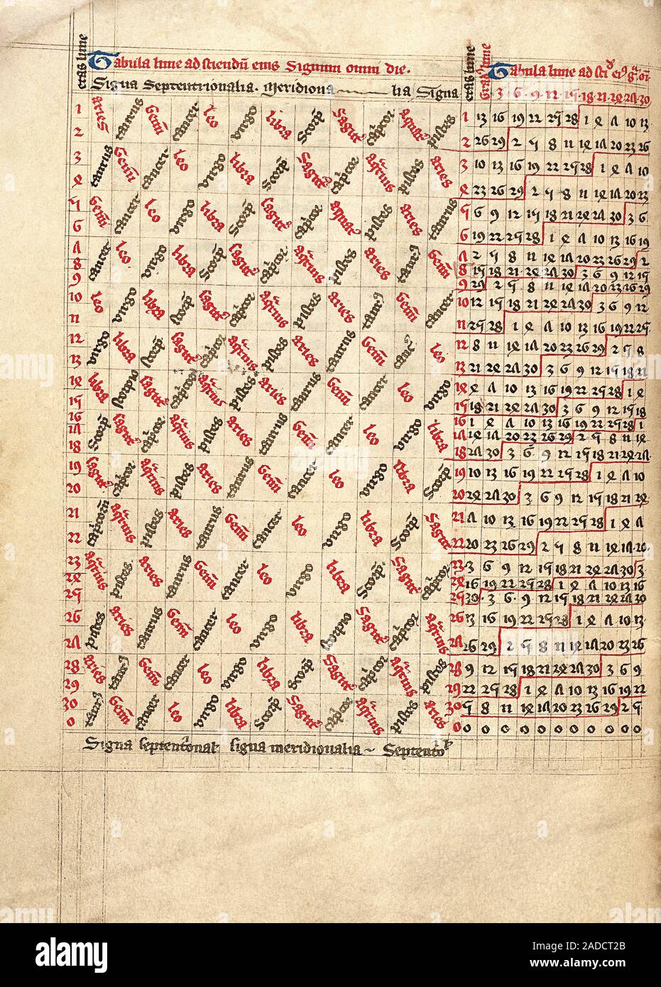 Astronomical table. 14th-century manuscript page showing tables of ...