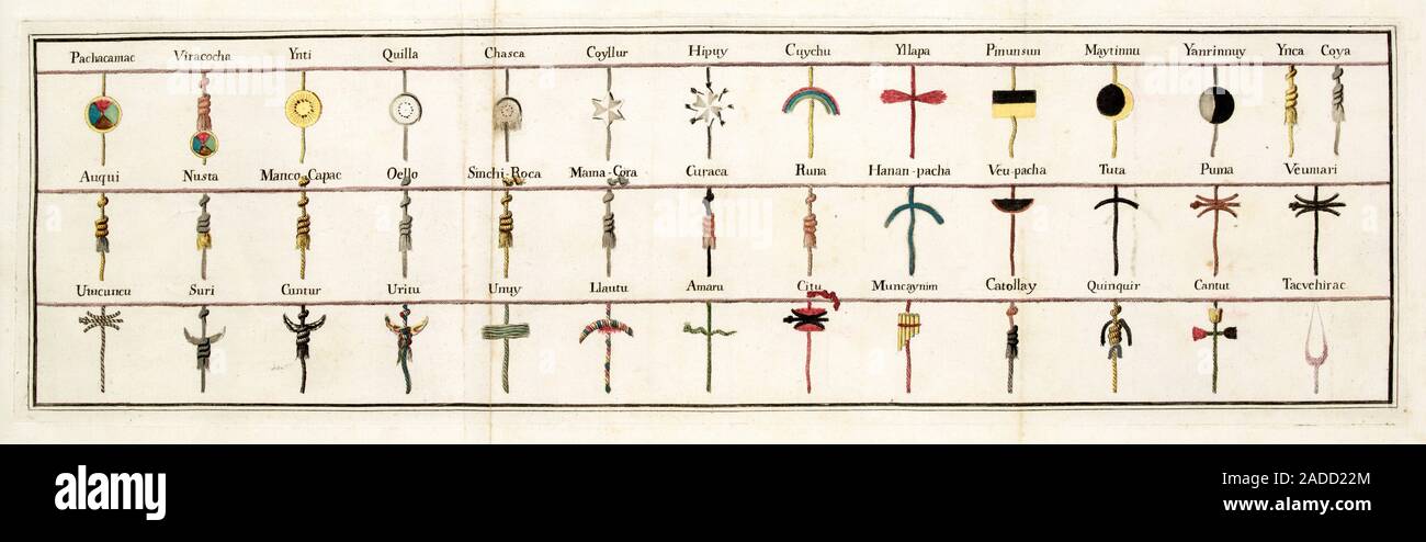 Peruvian quipu. 18th-century pictorial description of a writing system ...