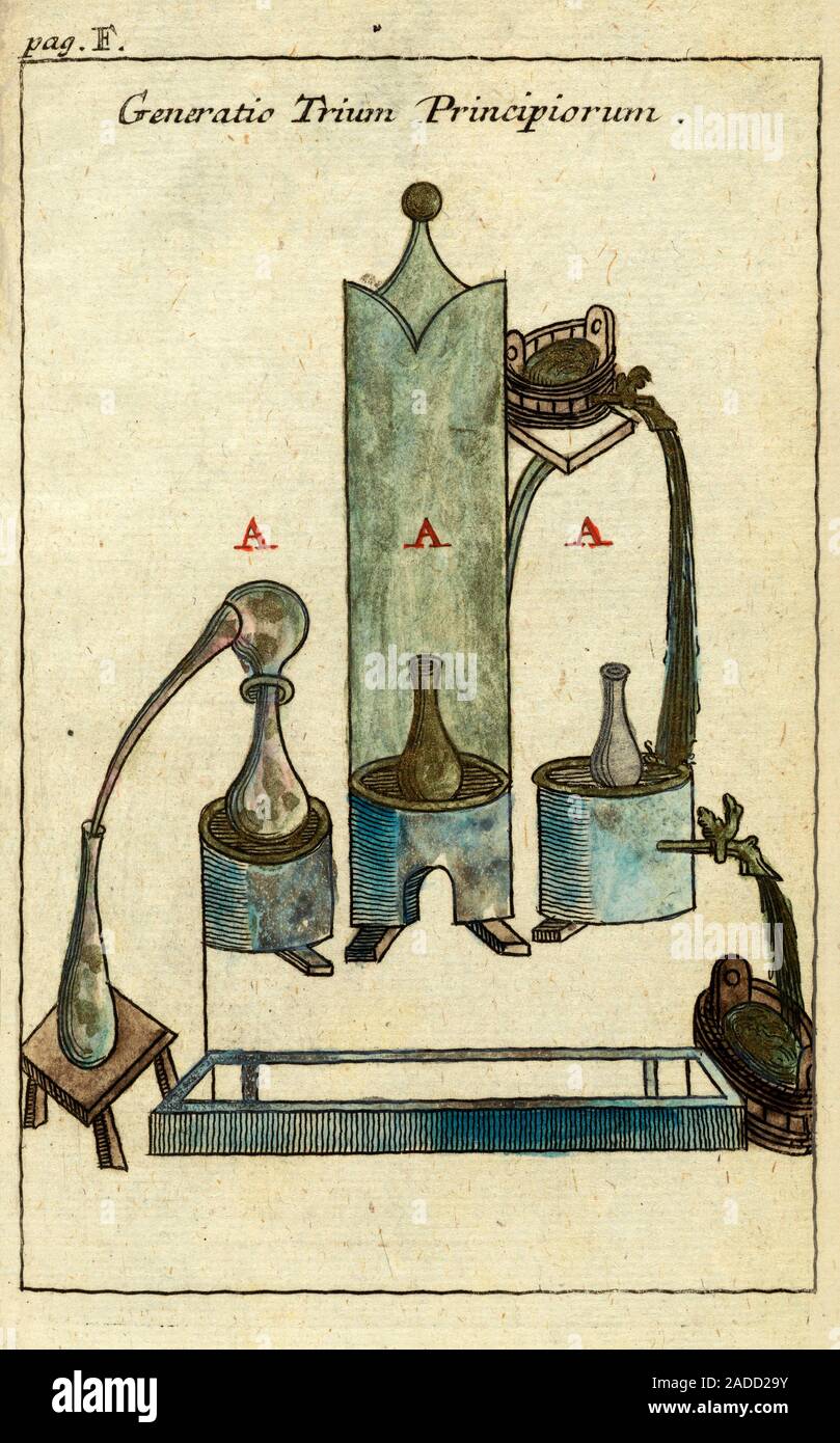 Alchemical experiments. 18th-century illustration of alchemical ...