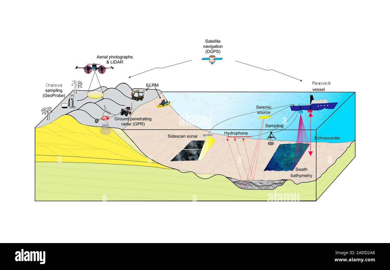 Geological and oceanographic survey methods. Schematic illustration ...
