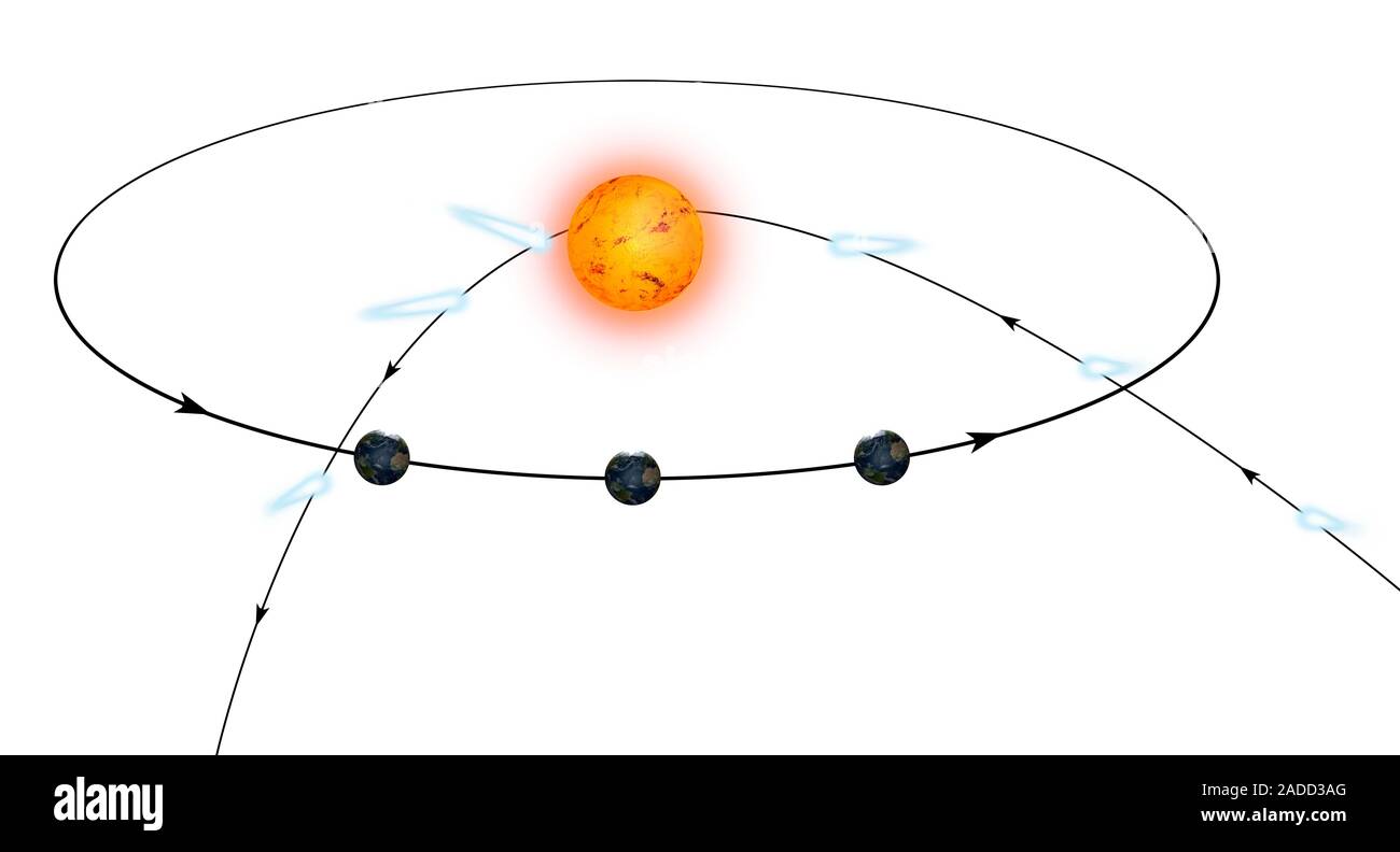 Comet Kohoutek orbital path. Illustration of the orbital paths of the ...