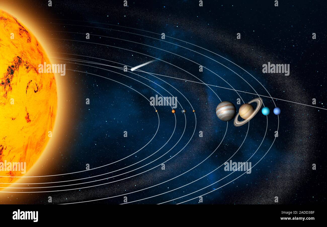 Solar System planets and orbits. Illustration of Earth's solar system ...