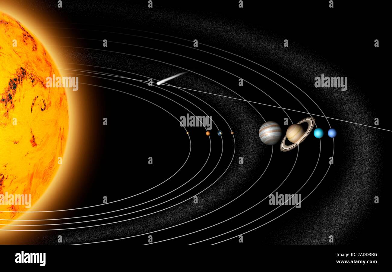 Solar System planets and orbits. Illustration of Earth's solar system ...