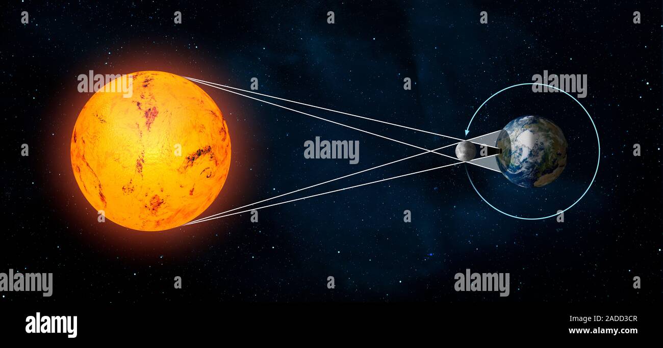 Total solar eclipse geometry, illustration. Total solar eclipses occur ...