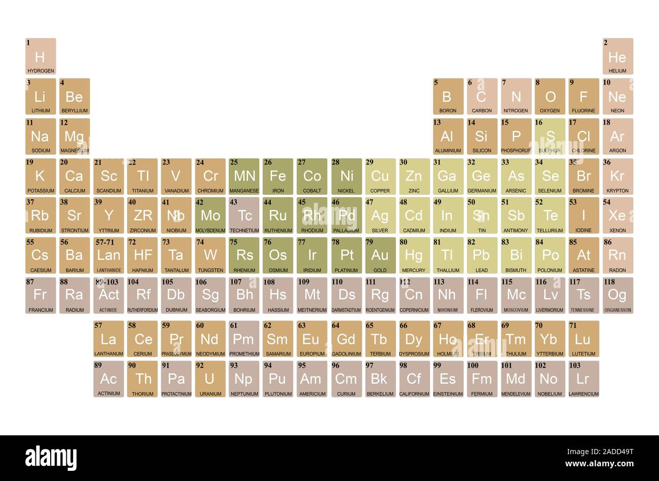 Goldschmidt periodic table classification. Modern periodic table ...