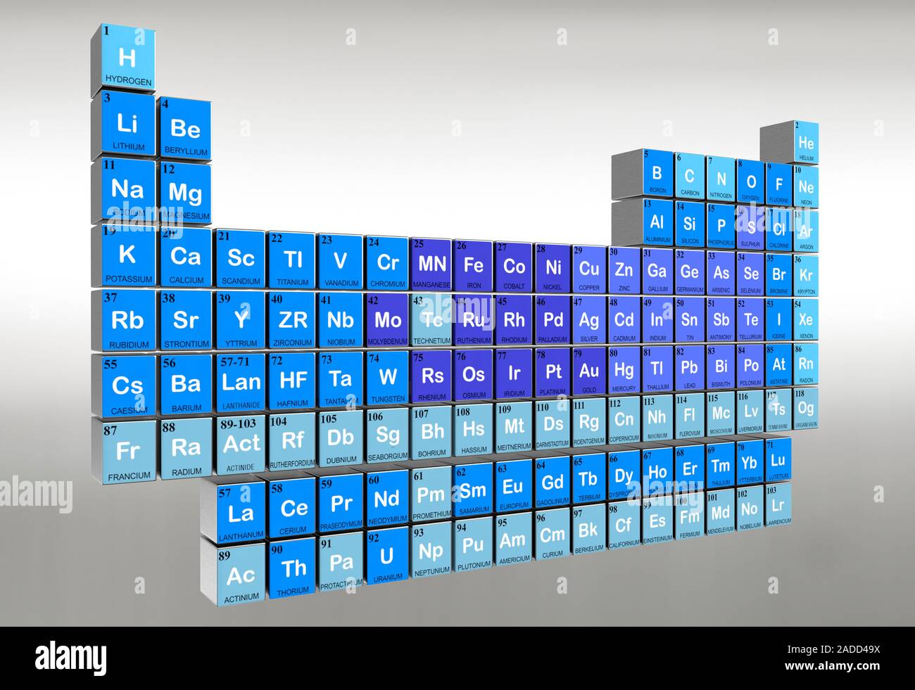Goldschmidt periodic table classification. Modern periodic table ...