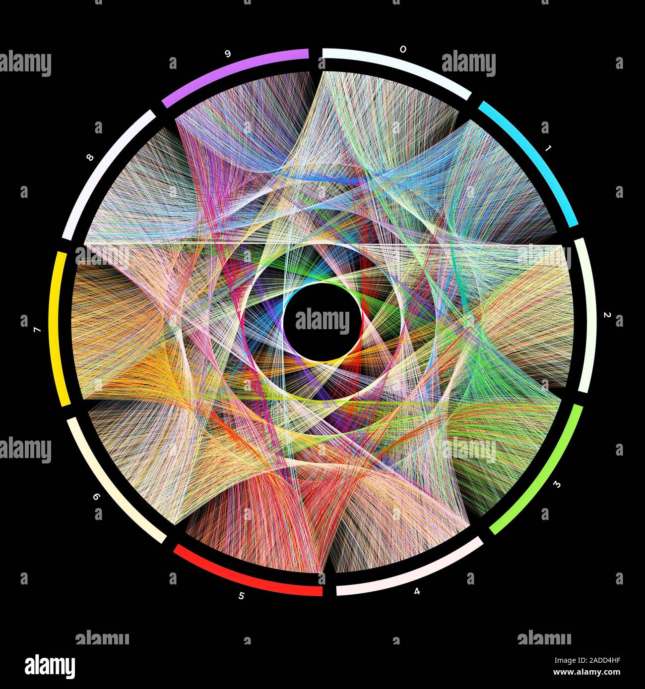 Pi number wheel representation, illustration. 10,000 digits of Pi as a ...