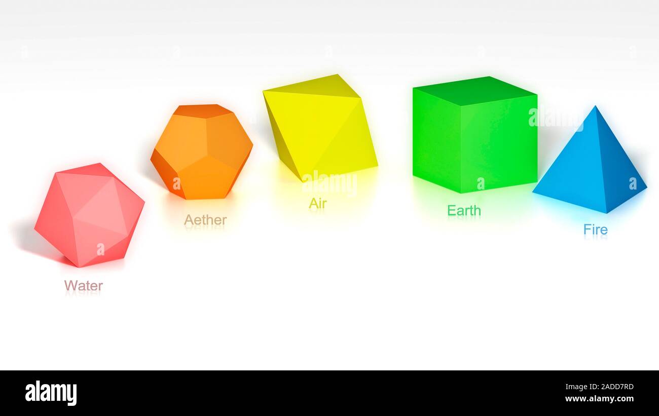 Illustration of the five Platonic solids. The Platonic, or Pythagorean ...