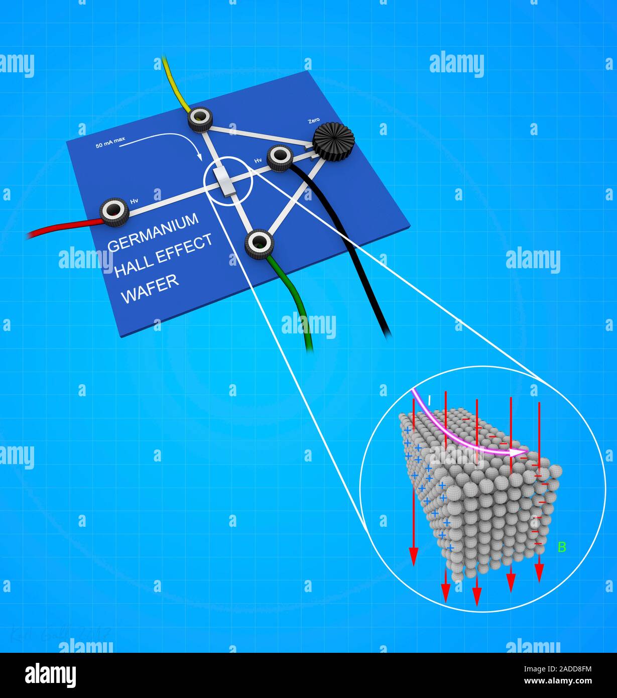 Hall effect. Illustration of a germanium Hall effect wafer (upper left ...