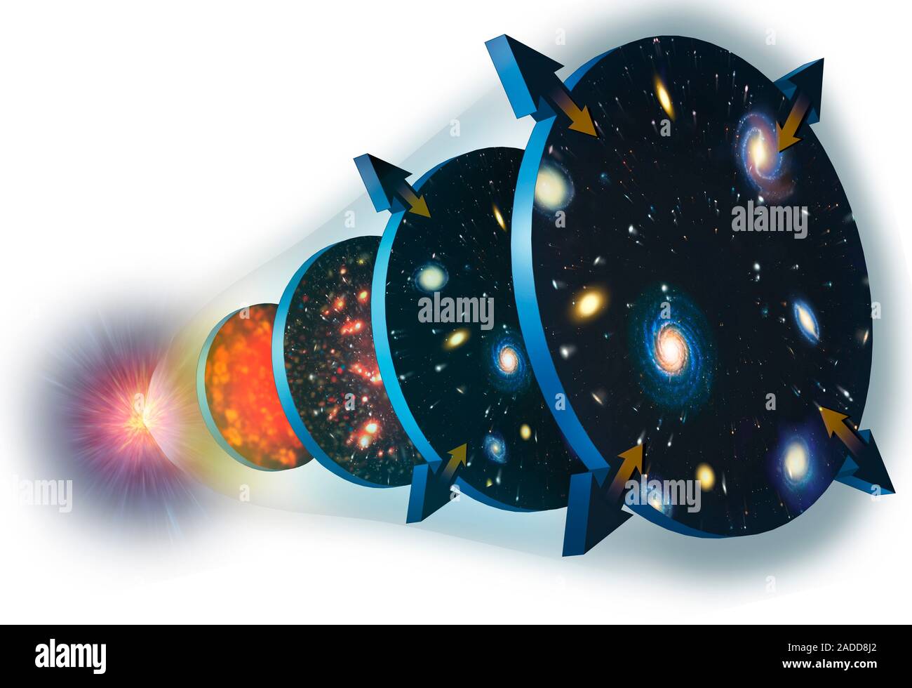 Illustration of the expansion of the Universe. The Cosmos began 13.7 ...